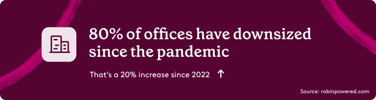 The Office Space Report 2023 | Robin
